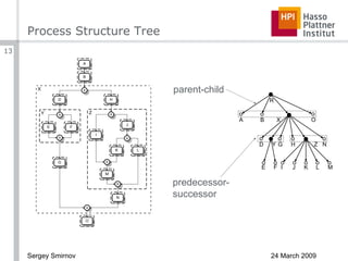 On Application Of Structural Decomposition For Process Model ...
