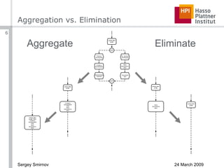On Application Of Structural Decomposition For Process Model Abstraction | PPT