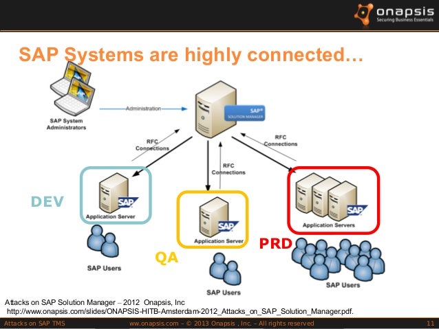 Onapsis no suchcon-transporting-evil_code_into_the_business-attacks_on_sap_tms