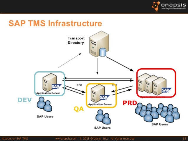 Onapsis no suchcon-transporting-evil_code_into_the_business-attacks_on ...