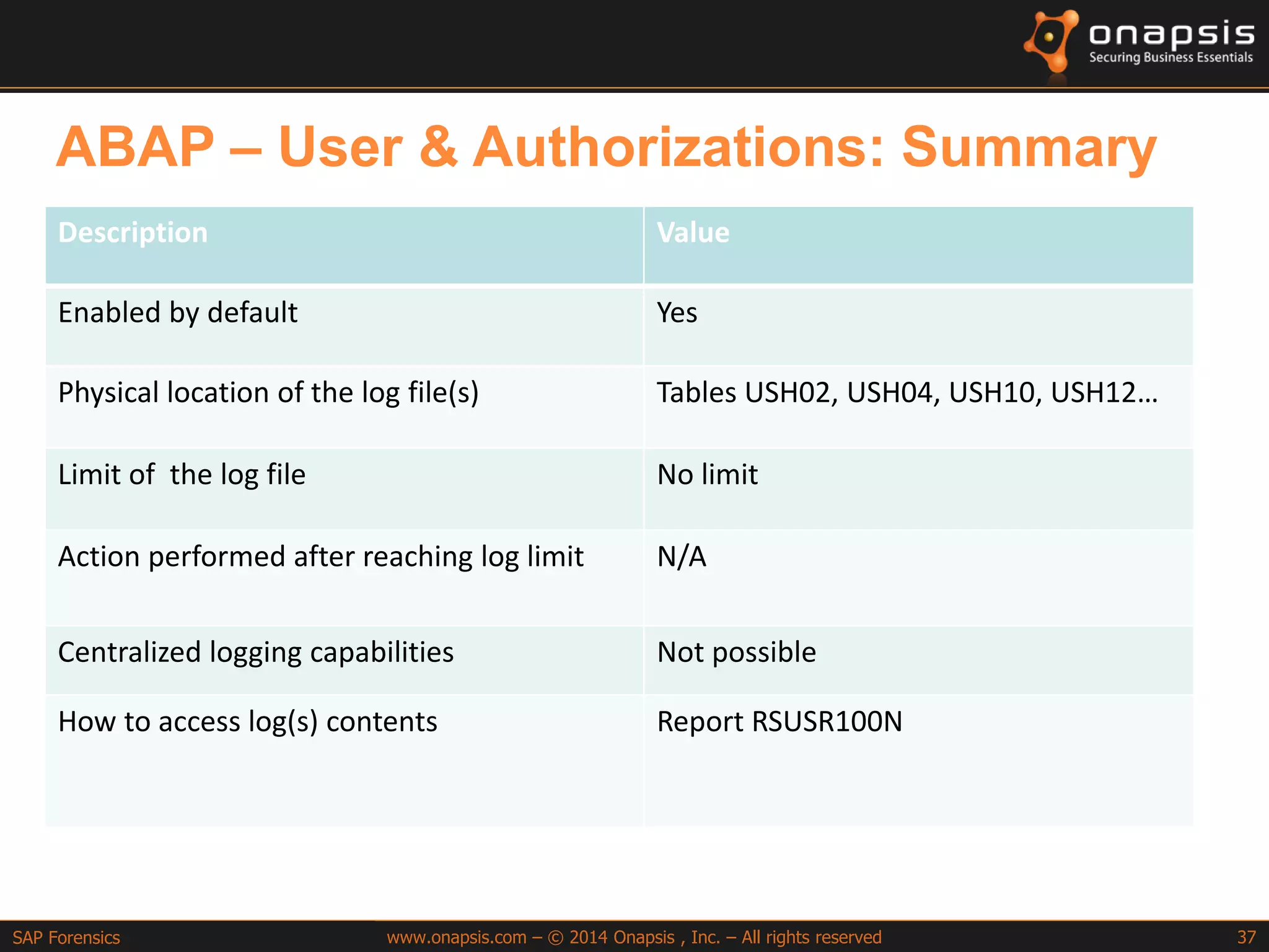 Onapsis SAP Forensics: Detecting White-Collar Cyber Crime with SAP ...