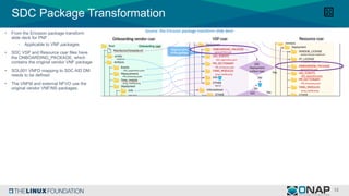 ONAP SOL003 Adapter and Roadmap - 2019-7-8 - Public.pdf