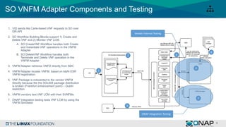 ONAP SOL003 Adapter and Roadmap - 2019-7-8 - Public.pdf