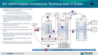 ONAP SOL003 Adapter and Roadmap - 2019-7-8 - Public.pdf