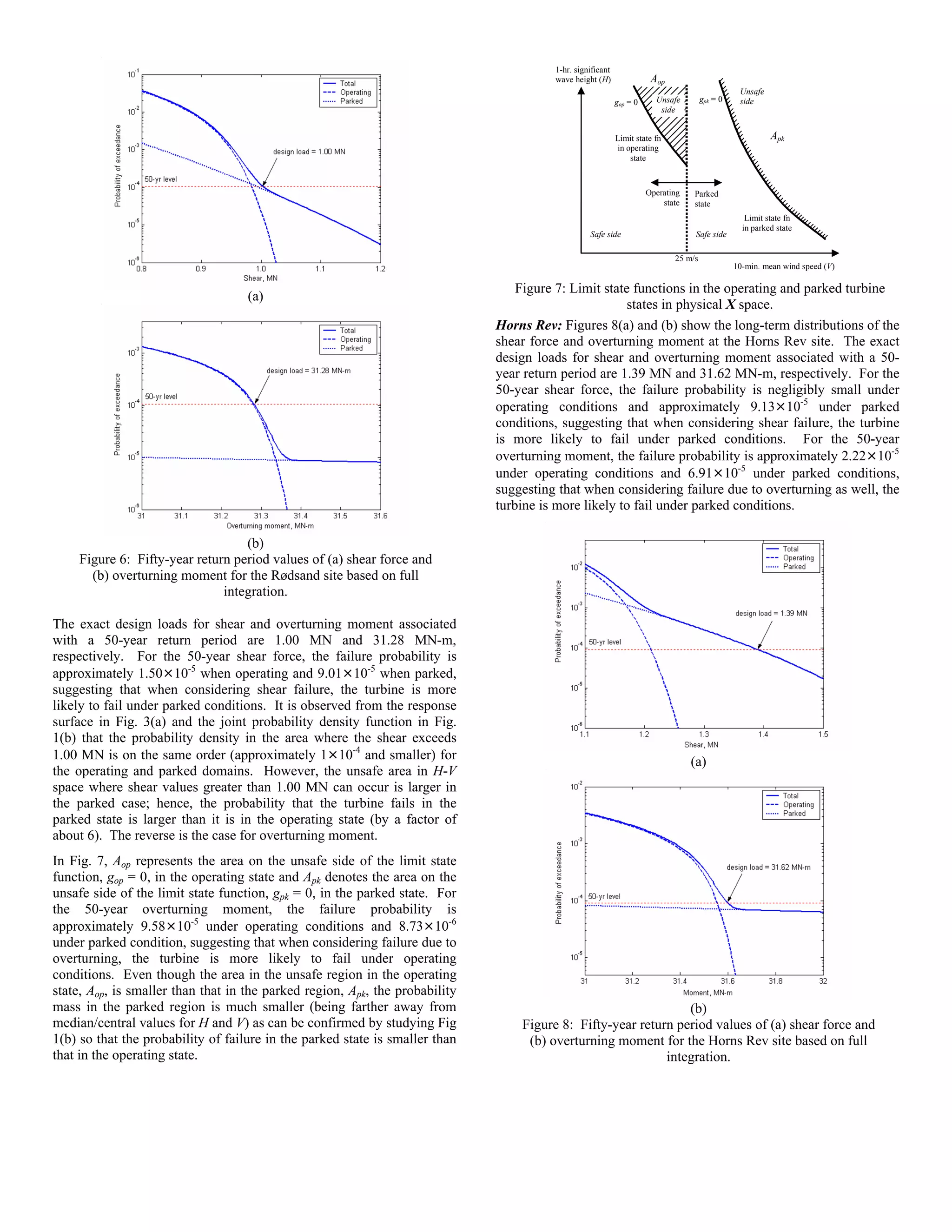 On Assessing The Accuracy Of Offshore Wind Turbine Reliability Based Design Pdf