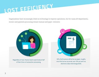 OnBase: Accelerating Accounts Payable [ebook] | PPT