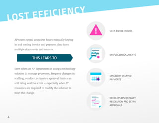 OnBase: Accelerating Accounts Payable [ebook] | PPT