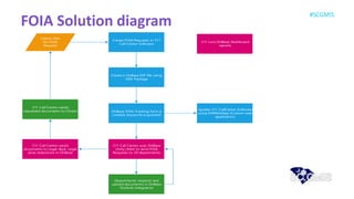 OnBase FOIA Tracking SCGMIS | PPTX | Computer Software and Applications ...