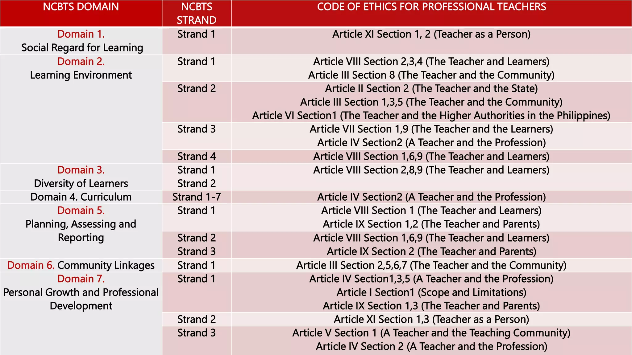 On becoming a teacher FS 6 Activity 4.pptx