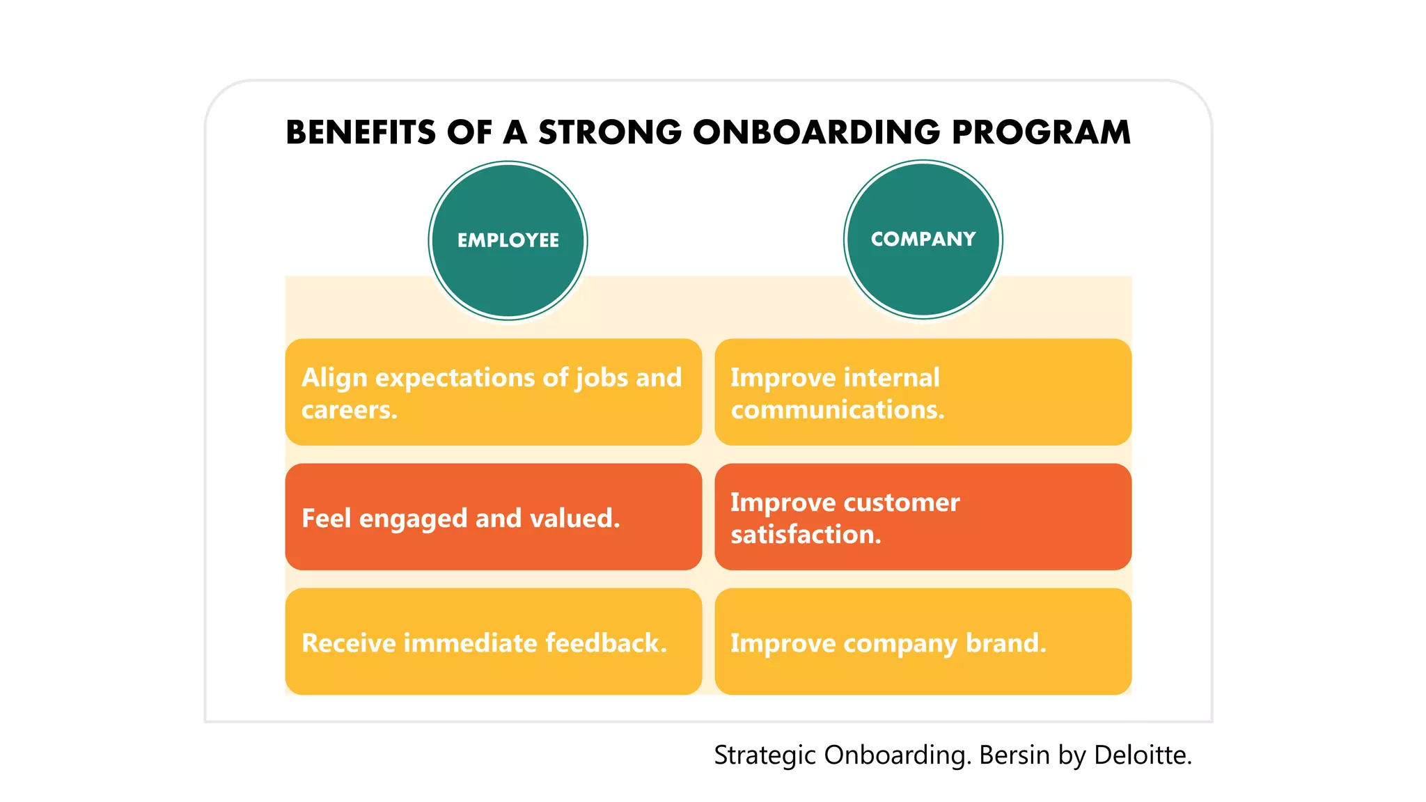 Onboard, Not Overboard. Accelerating New Hire Training | Webinar 03.19.15