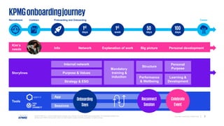 OnboardAmsterdam KPMG X YWC | PPTX | Business Administration | Business