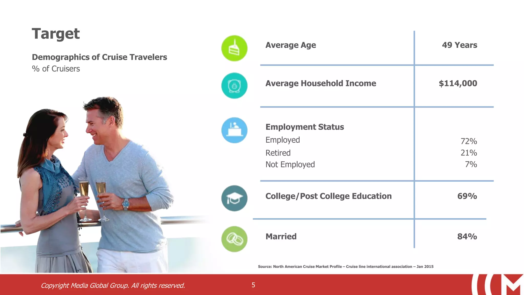 TV Advertising Onboard Cruise | PDF