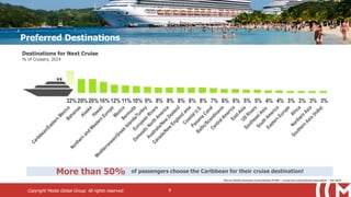 TV Advertising Onboard Cruise | PDF