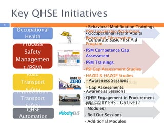 QHSE statistics of company in complaince with best industry practicesOnboarding | PPTX