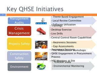 QHSE statistics of company in complaince with best industry practicesOnboarding | PPTX