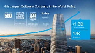 Salesforce: Tech & Products, New Hire Success & Onboarding | PPTX