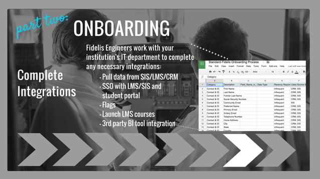 Fidelis Implementation | PPT