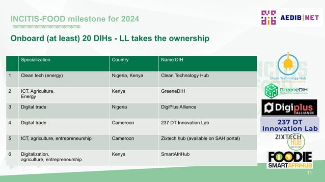 Onboarding Digital Innovation Hubs (DIHs) for INCiTiS-FOOD Living Labs | PPT | Free Download