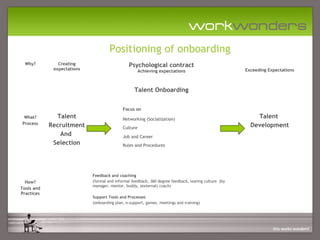 Pillars of onboarding | PPT