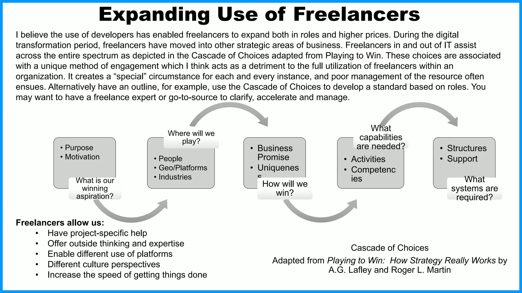 Onboarding Freelancers LinkedIn Group Deck | PPT