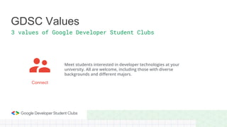 Onboarding Member GDSC 2023.pptx
