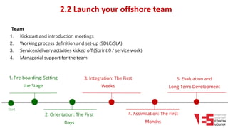 Onboarding of offshore teams - tips and tricks E5.v.2.pptx.pdf