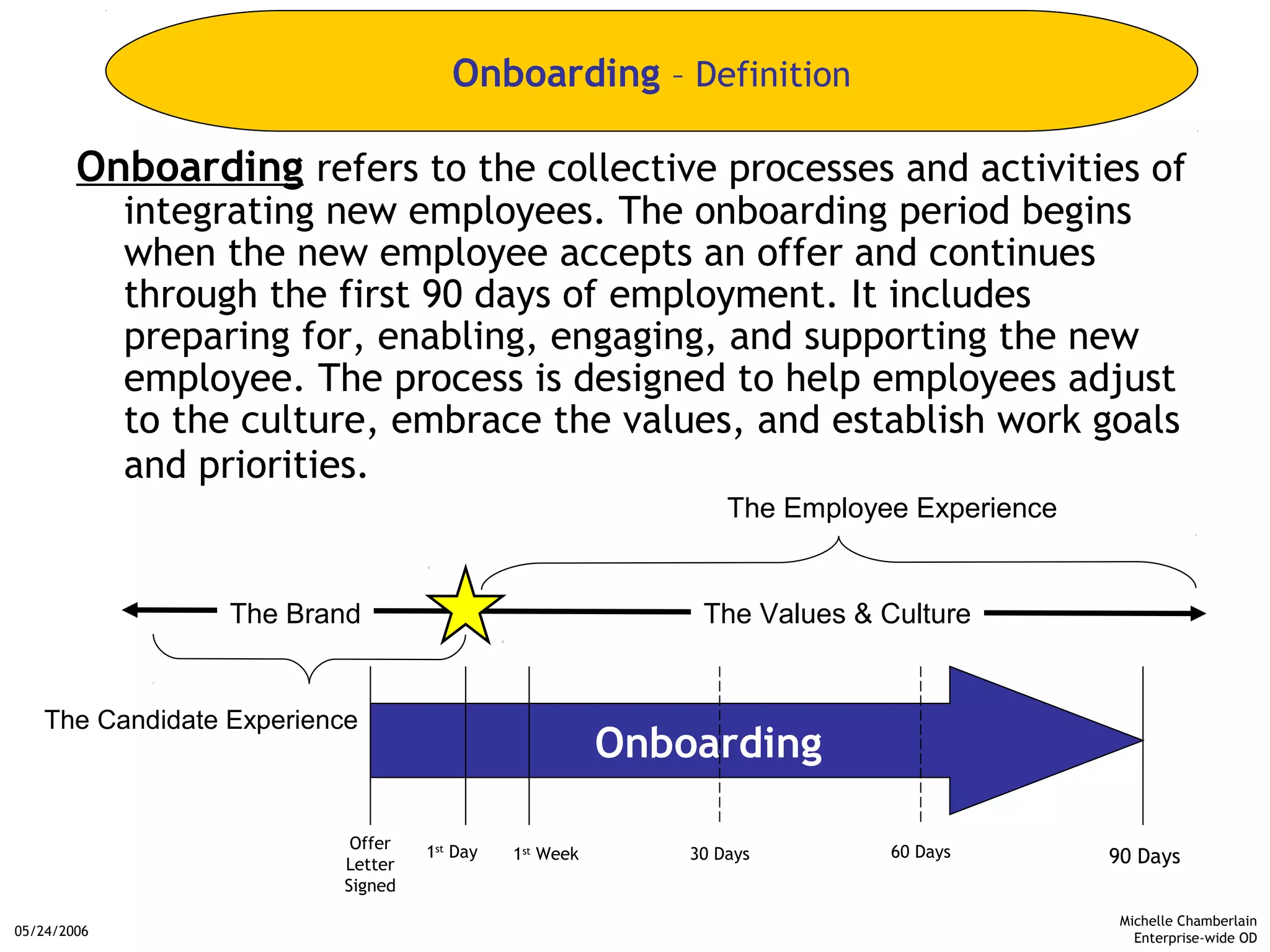 Onboarding overview sc 5 24-06 | PPT