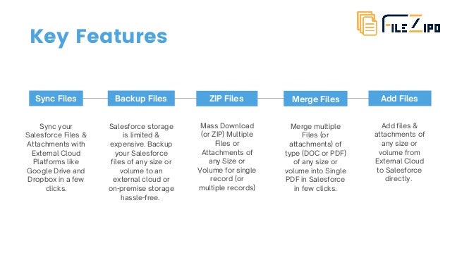 End-to-End Salesforce Storage Solution by File ZIPO | PDF