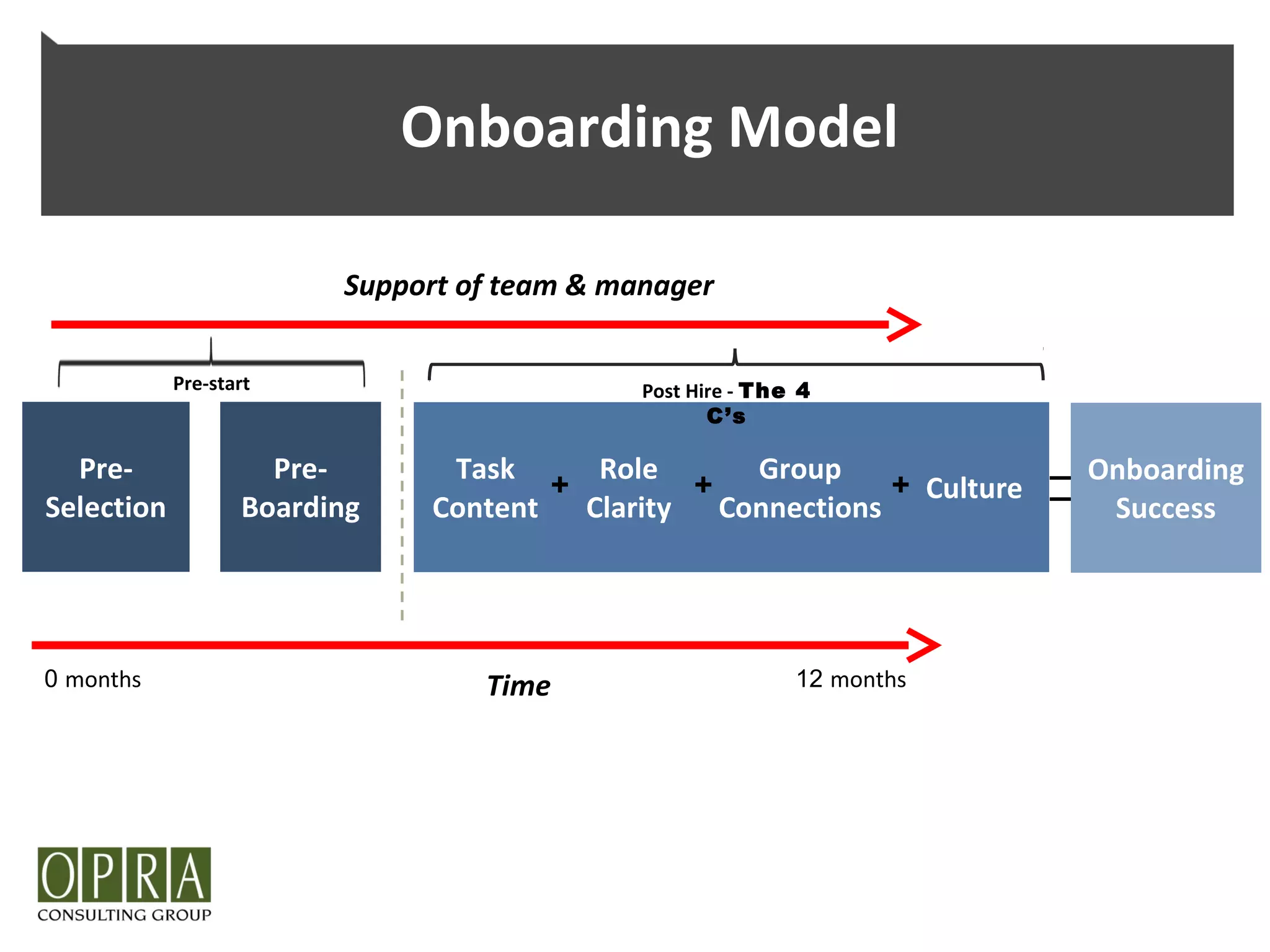 Onboarding | PPT