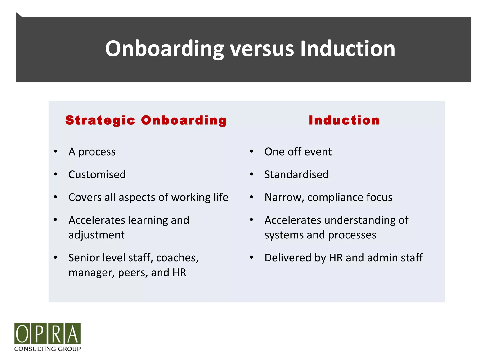 Onboarding | PPT