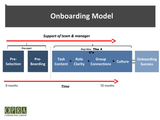 Onboarding | PPT