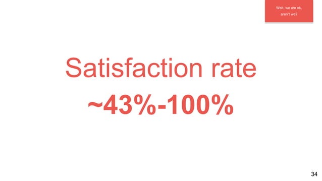 Onboarding for Software Engineers Done Right | PPT