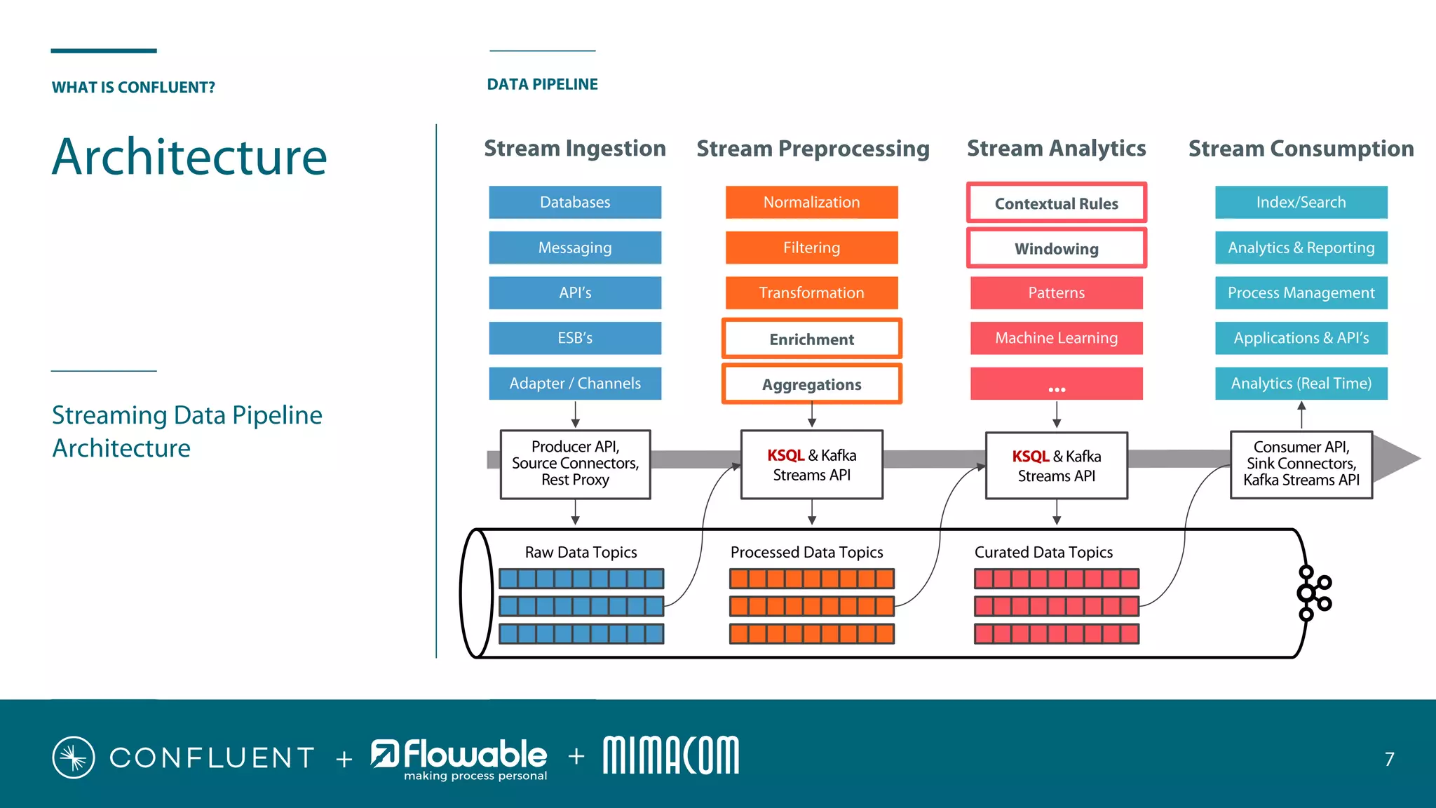 Onboarding process made agile with confluent and flowabl | PPT
