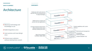 Onboarding process made agile with confluent and flowabl | PPT