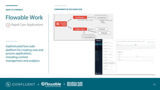 Onboarding process made agile with confluent and flowabl | PPT