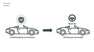 Onboarding process made agile with confluent and flowabl | PDF