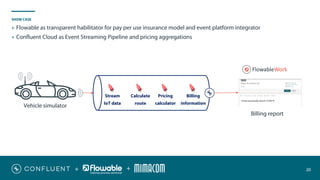 Onboarding process made agile with confluent and flowabl | PPT