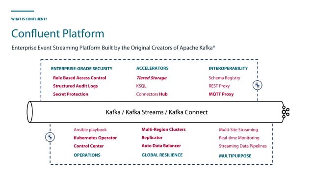 Onboarding process made agile with confluent and flowabl | PPT