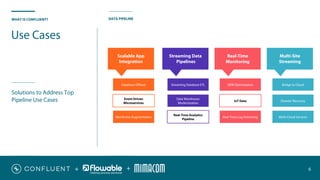 Onboarding process made agile with confluent and flowabl | PPT