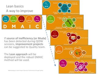 Onboarding Project Quality Induction | PPSX