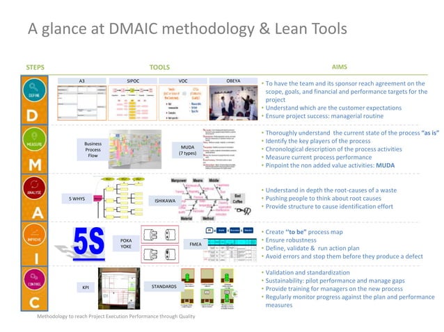 Onboarding Project Quality Induction | PPSX | Construction Industry ...