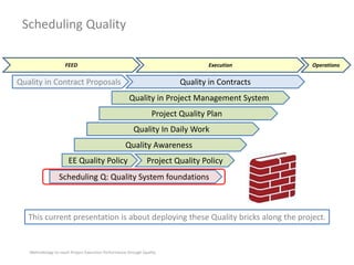 Onboarding Project Quality Induction | PPSX