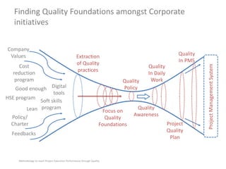 Onboarding Project Quality Induction | PPSX