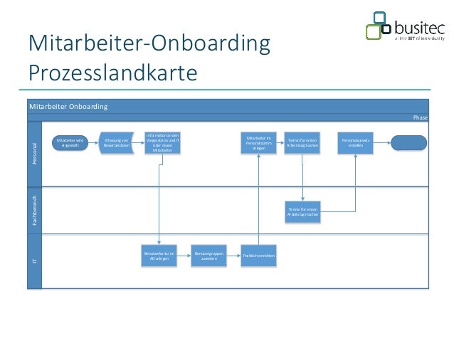 Workflows im Unternehmenseinsatz - Am Beispiel des Onboarding-Prozess…