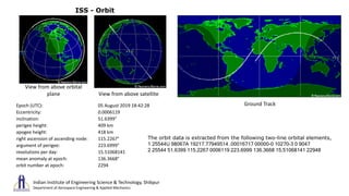 On board propulsion system of International Space Station | PPTX