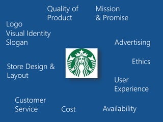 Branding Basics for Libraries | PPTX