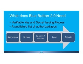 Blue Button 2.0 | PPT