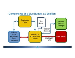 Blue Button 2.0 | PPT