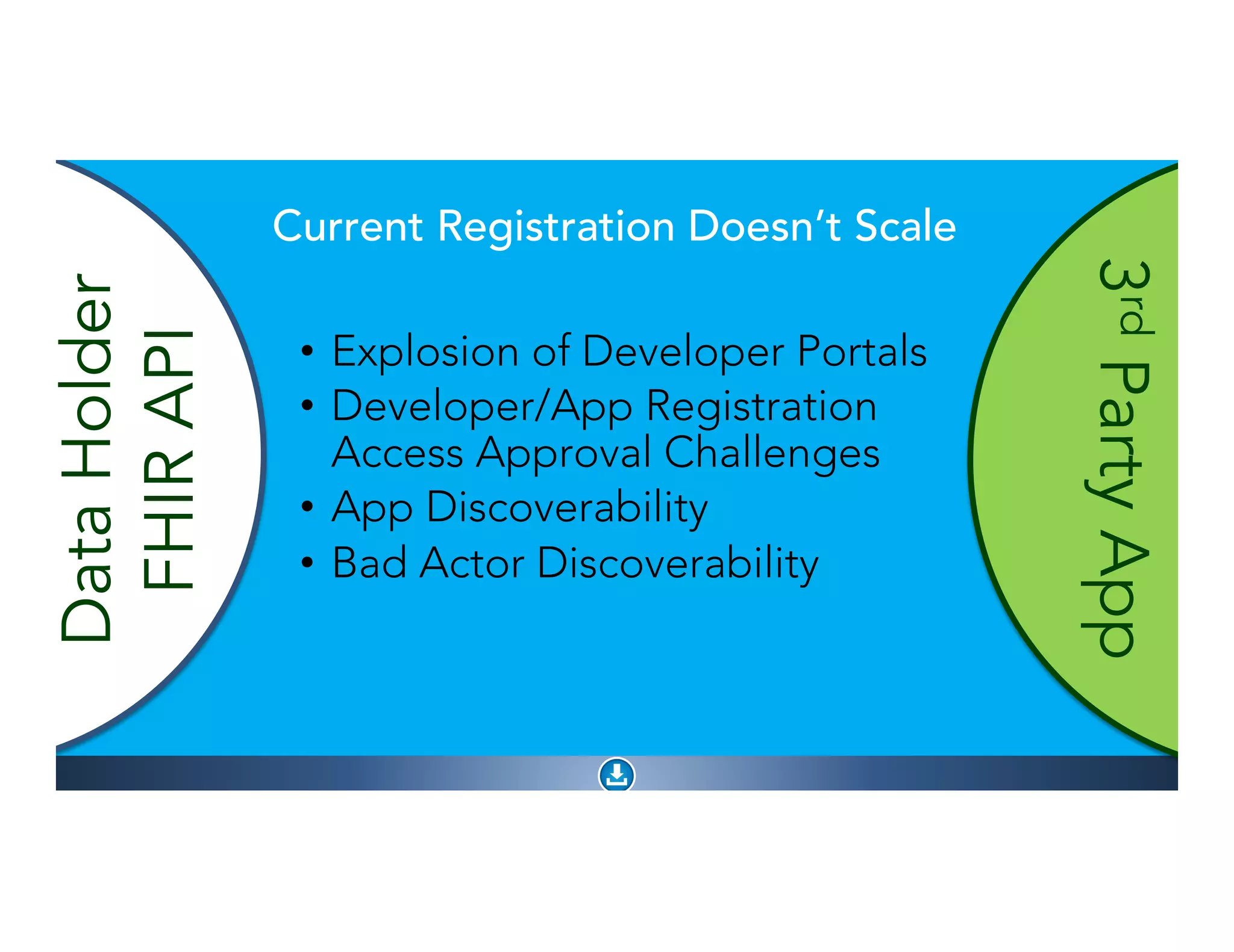 ONC2019 #interopforum Blue Button 2.0 lessons-learned | PPT