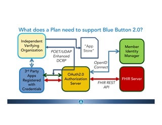 ONC2019 #interopforum Blue Button 2.0 lessons-learned | PPT